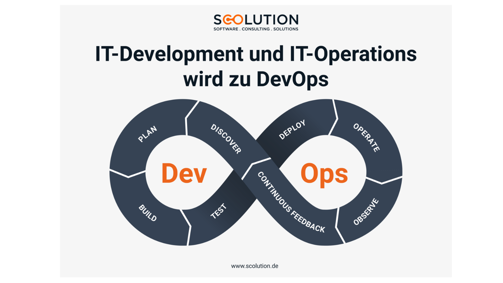 DevOps einfach erklärt | Communardo